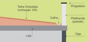 Platibanda - O que é? Imagens e Dicas | CarLuc Engenharia